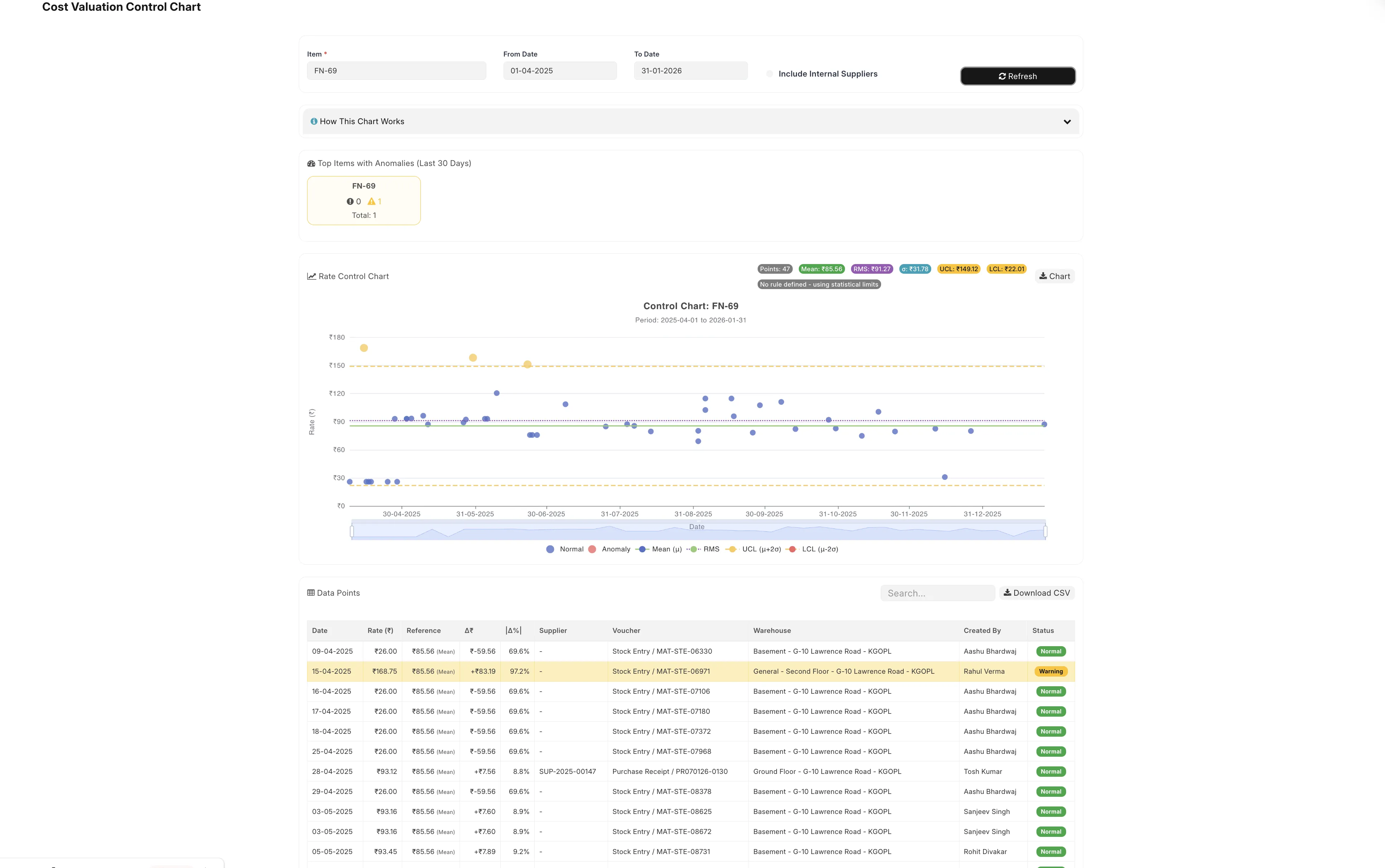 Material Price Control | Frappe Cloud Marketplace